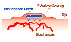 When Comes To Penis enlargement Learn what Really Works. [2019]